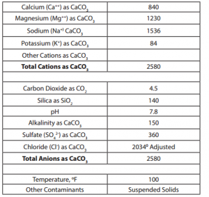 Revolutionary HERO™ Membrane Process offers Economical ZLD Solution for ...