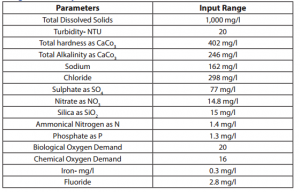 Reverse Osmosis System to Reclaim Wastewater | Aquatech