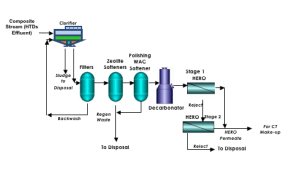 Recycling Water on BOOT Basis at Reliance Jamnagar, the World's Largest ...