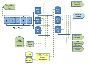 MEG Energy Corporation – Christina Lake Project Produced Water ...