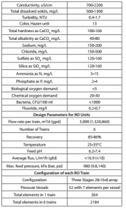 Reverse Osmosis System reclaims 86% Wastewater in Singapore | Aquatech